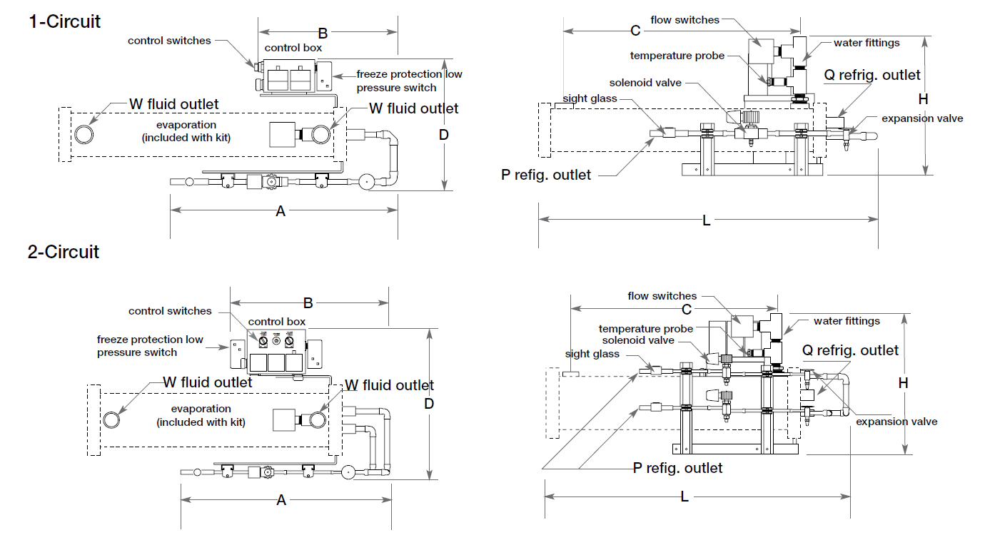 Features Included Components